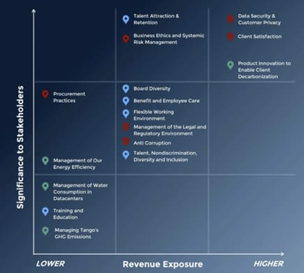How to Set Meaningful Corporate Sustainability Goals
