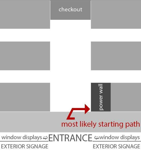 6 Effective Store Layout Examples - Tango