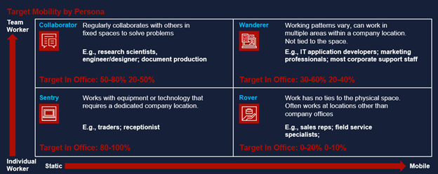 The Real-Time Occupancy Management Imperative - Tango