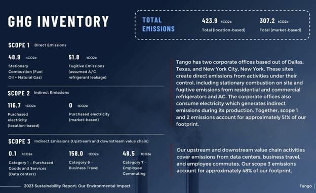 How to Set Meaningful Corporate Sustainability Goals