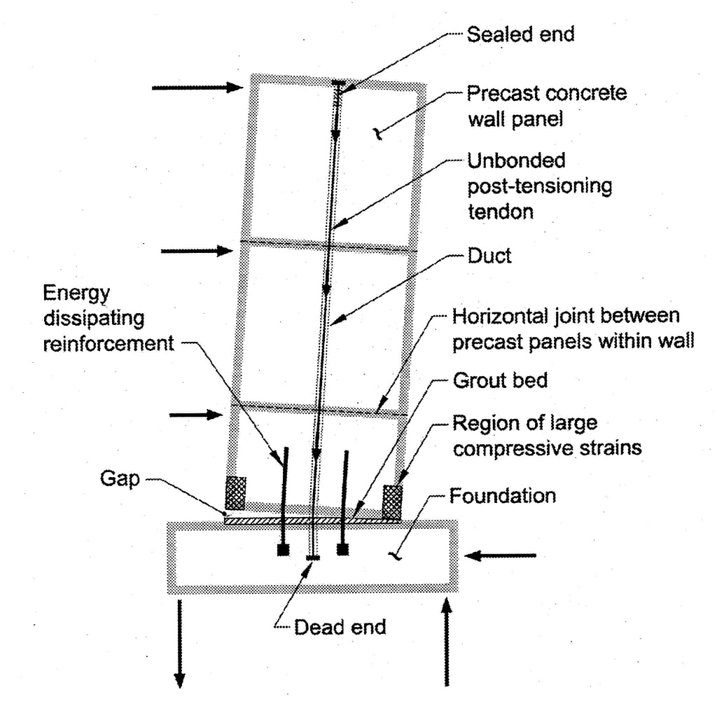Comstock Graduate Housing | Clark Pacific