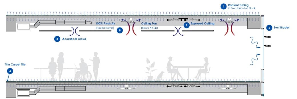 Net Zero - Mechanical Details | Clark Pacific