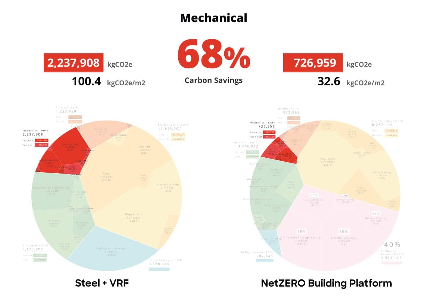 Net Zero - Mechanical Details | Clark Pacific