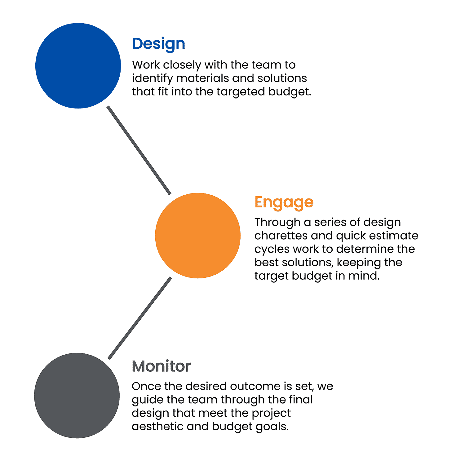 Building Envelope Systems - Clark Pacific