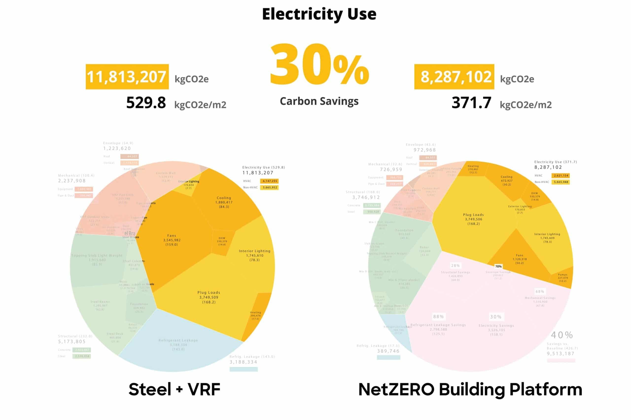 Net Zero - Mechanical Details | Clark Pacific