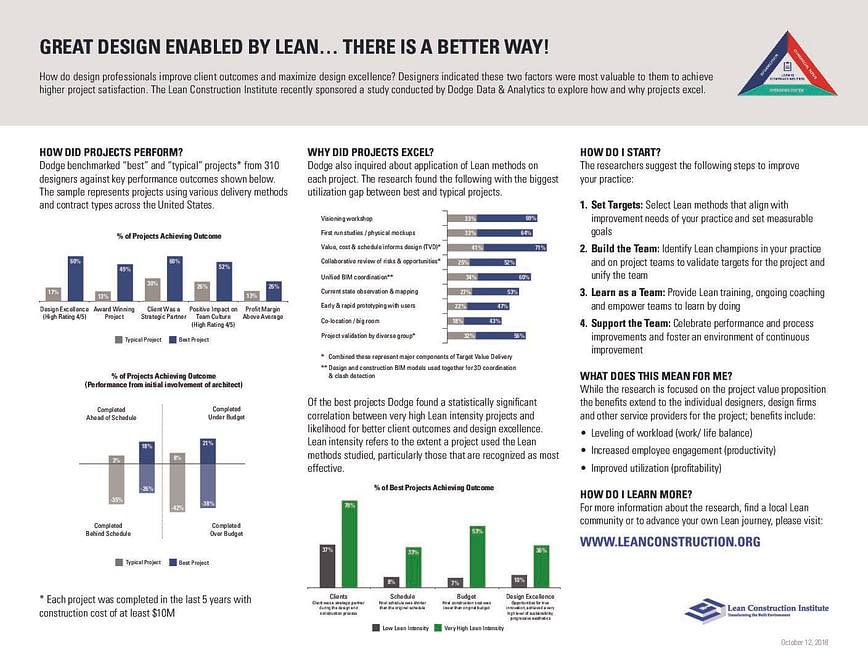 Lean Construction Ideas The Lean Construction: A Leader's Guide For