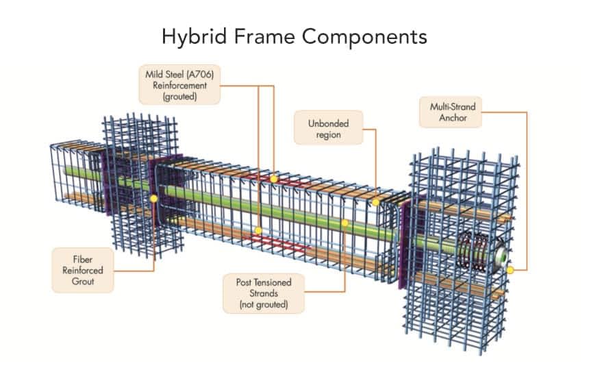 Precast Hybrid Moment Frame - Clark Pacific